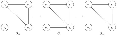 Detecting Incremental Frequent Subgraph Patterns In Iot Environments