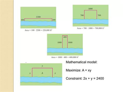 Introduction To Optimization PPTX
