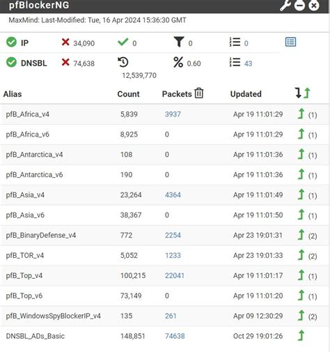 PfSense Default Deny Rule IPv4 Administrator