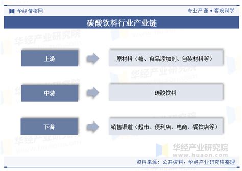2025年中国碳酸饮料行业市场规模及产业链 知乎