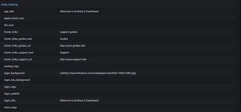 No Changes Show After Change Grafana Ini Configuration Grafana Labs Community Forums