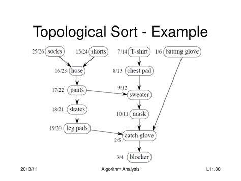 Ppt Lecture 11 Algorithm Analysis Powerpoint Presentation Free