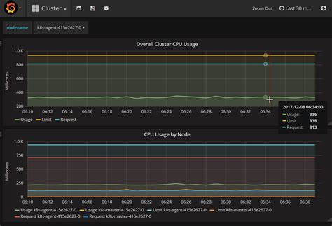 Kubernetes Monitoring Best Practices Methods And Solutions