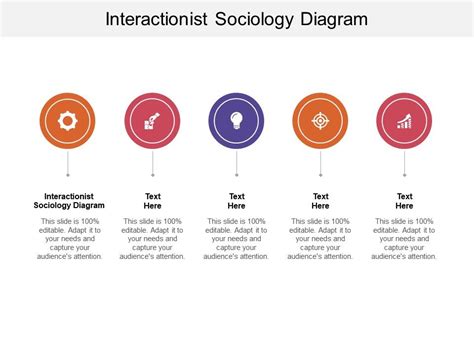 Interactionist Sociology Diagram Ppt Powerpoint Presentation Outline Diagrams Cpb Presentation