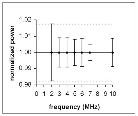 histogram of normalized deviations fig 3 variation of normalized