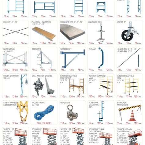 Corner Scaffolding Solutions For Construction Safety