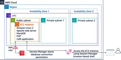🚀 How I Hosted My Resume On Aws Ec2 With Github Actions Cicd Made