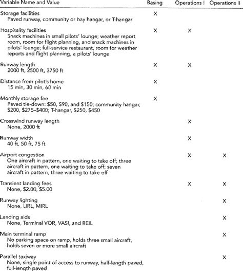 Description Of The 13 Decision Variables And Their Values Used To Download Table