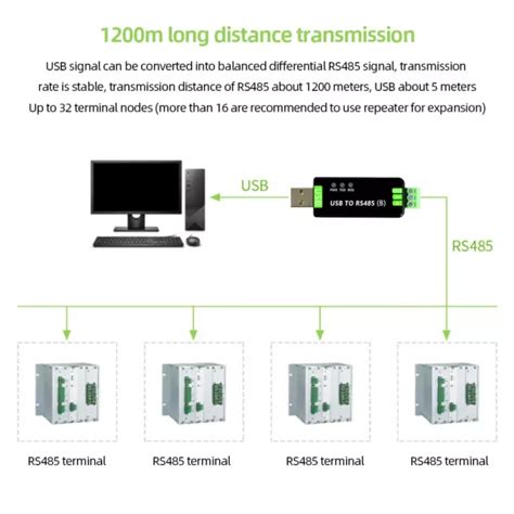 Usb To Rs485 Converter A B Gnd Pins Half Duplex Communication Module Ch343g Eur 13 19