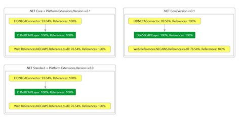 Dynamics 365 Business Central And Net Framework Add Ins Its Time To