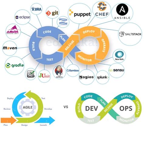 Amrita Singh On Linkedin Devops Agile Sdlc Cloud