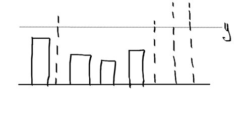 how to overlay histogram plots in draw histogram2 moving average ma technical indicators