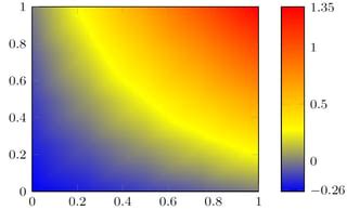 Tikz Pgf PGFPlots Automatically Forcing Ticks At The End Of An Axis TeX LaTeX Stack Exchange