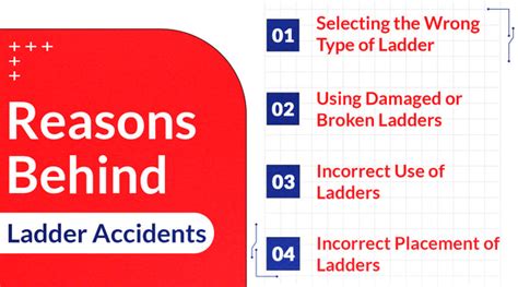Most Common Causes Of Ladder Accidents And Ladder Accident Statistics