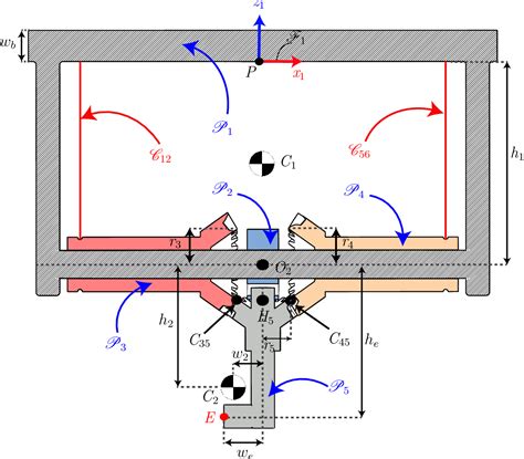 Figure 3 From A Cable Driven Parallel Robot With An Embedded Tilt Roll Wrist Semantic Scholar