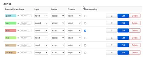 Forwarding Allowed Despite Being Configured Reject Action Network And Wireless Configuration