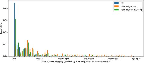 egtr extracting graph from transformer for scene graph generation