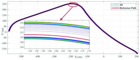 Path Generation Based On The Comprehensive Road Potential Field