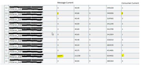 Java Jms Consumers Are Not Balanced Within All Members Of A