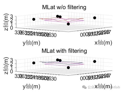 【目标融合】基于卡尔曼滤波与多源传感器融合（uwb Imu超声波）的室内定位算法研究附matlab代码路侧多源传感器高精度融合定位袁家旺、罗旭东、韩保闯 Csdn博客