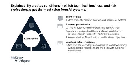 Explainable AI And Interpretable Machine Learning Illuminating The Black Box