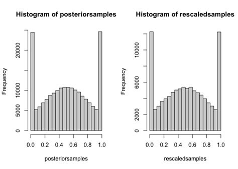 Normal Distribution Generating A Normally Distributed Variable Using A Known Range But An
