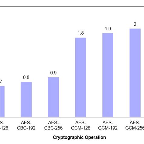Topology For Testing Performance Of Tls Encryption Over A Der Network Download Scientific Diagram