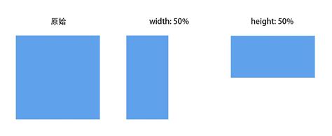 Css等比例缩放的盒子 知乎