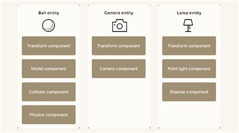 Augmented Reality Are There Any Limitations In Vuforia Compared To