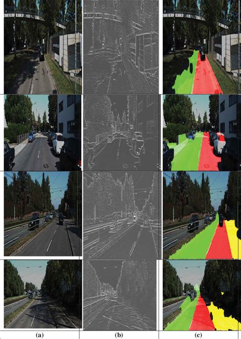 Experimental Results Of The Proposed Lane Detection Algorithm A Download Scientific Diagram