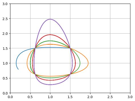 scaling — introduction to mathematical modelling