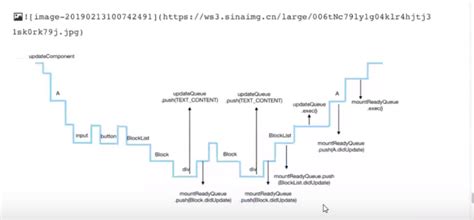 前端学习笔记202308学习笔记第七十伍天 React源码分析31 前端导师歌谣 博客园