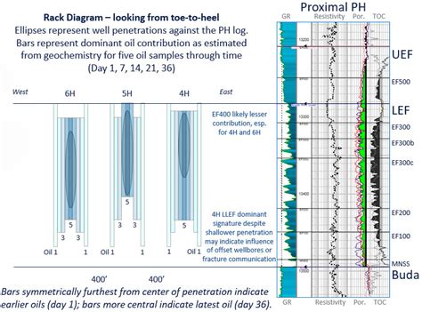 Maximizing Accuracy In Production Allocation Geomark Researchs Innovative Approach