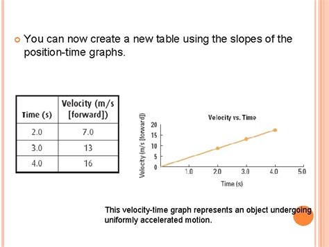VELOCITYTIME GRAPHS UNIFORM AND NONUNIFORM MOTION KINEMATICS Lesson