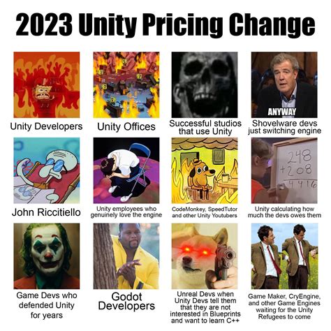 2023 Unity Pricing Change Unity Developers John Riccitiello Game Devs