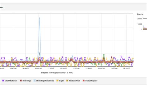Apache Jmeter Users Manual Generating Dashboard Report With Regard To