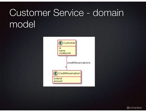 Overview Of The Eventuate Tram Customers And Orders Application Ppt