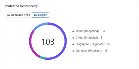 Overview Cloud Backup Alibaba Cloud Documentation Center