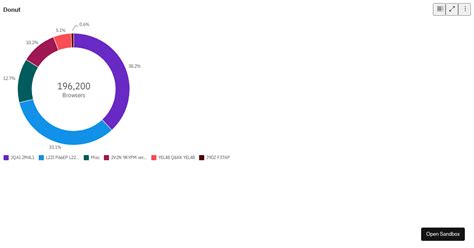 Immutable Cloud Fnxget Codesandbox