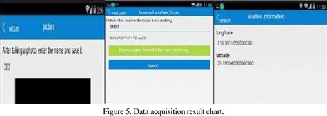 Figure 5 From Design And Implementation Of A Multi Function Data Acquisition System Based On