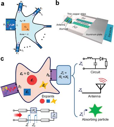 a Nway power divider based on waveguide ENZ media ⁵⁰ Reproduced Download Scientific Diagram