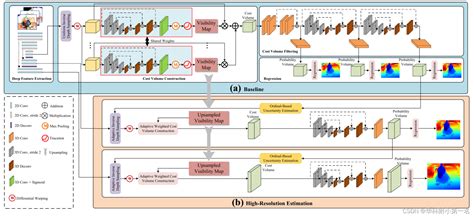 【论文简述】learning Inverse Depth Regression For Pixelwise Visibility