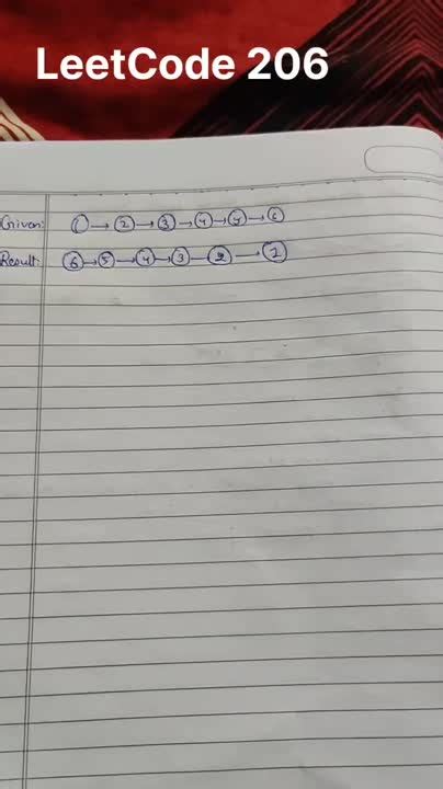 Danish Nasirkhan Pathan On Linkedin Dsa Datastructure Coding