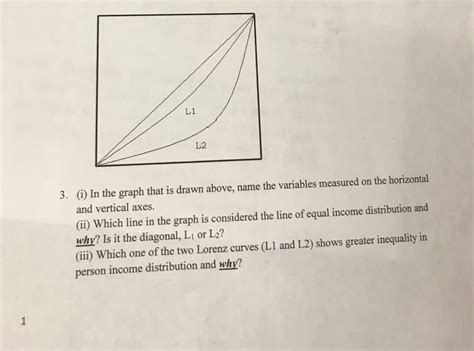 Solved L L I In The Graph That Is Drawn Above Name The Chegg Com