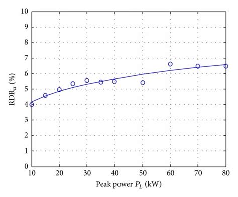 Relative Deviation Rate Of Voltage Download Scientific Diagram