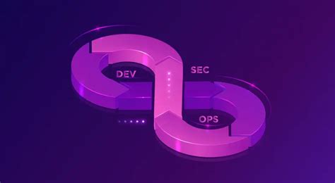 devsecops enabling cloud security and automation winwire
