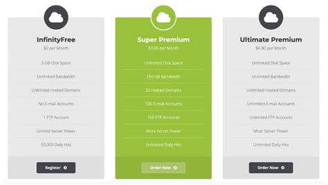 Infinityfree Hosting Review 2024 Is It Worth Using
