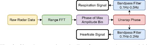 Investigation Of Mmwave Radar Technology For Non Contact Vital Sign Monitoring Paper And Code