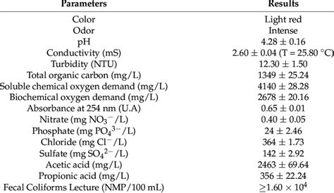 Parameters Of Composite Sample Download Scientific Diagram