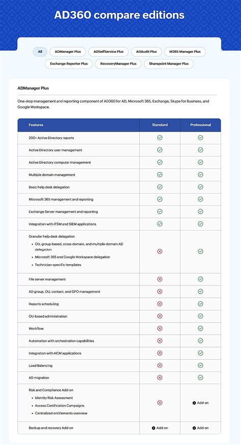 Manageengine Ad360 Pricing Cost And Pricing Plans